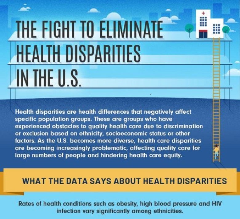 The Fight to Eliminate Health Disparities in the U.S.